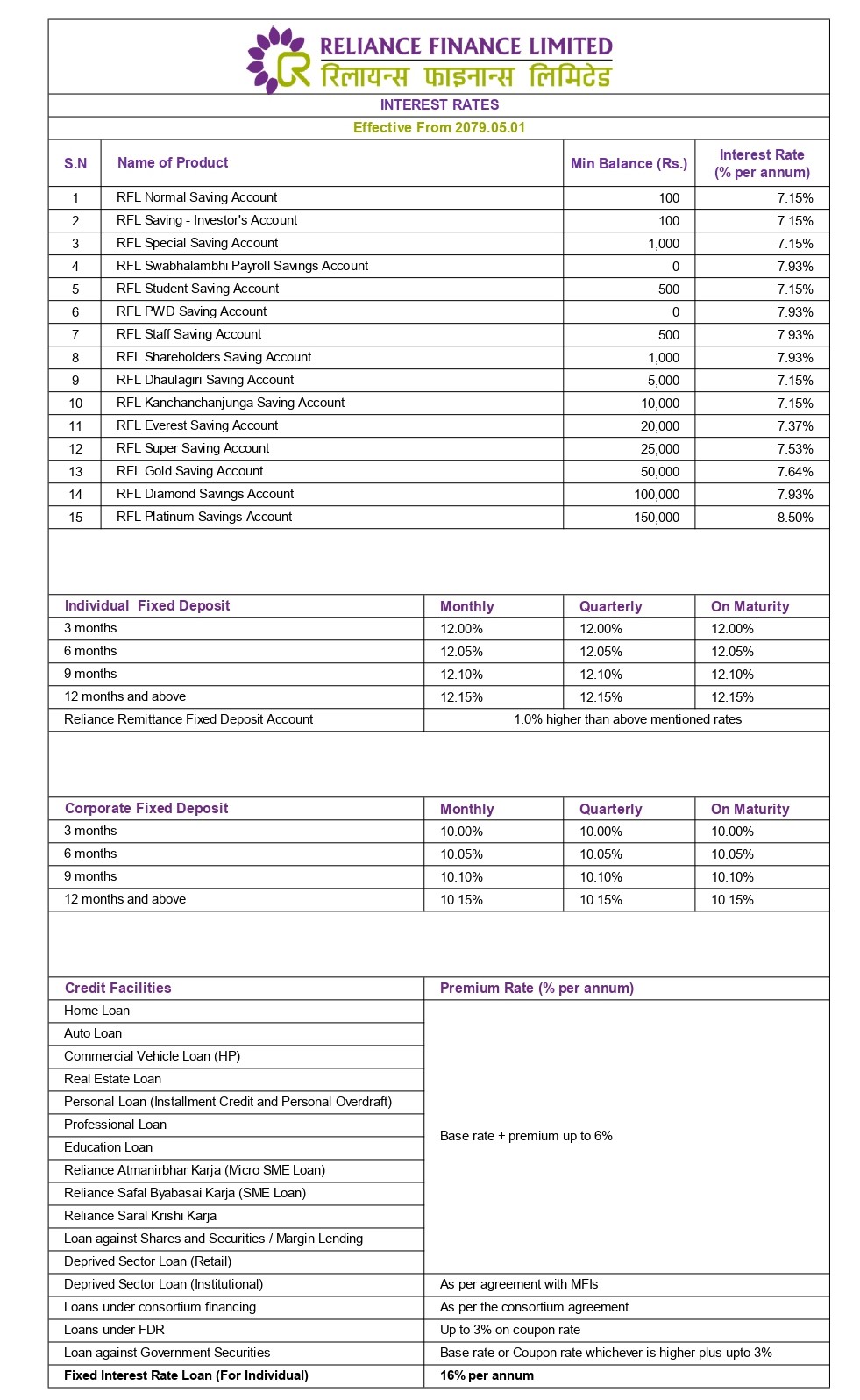 Reliance Finance Limited